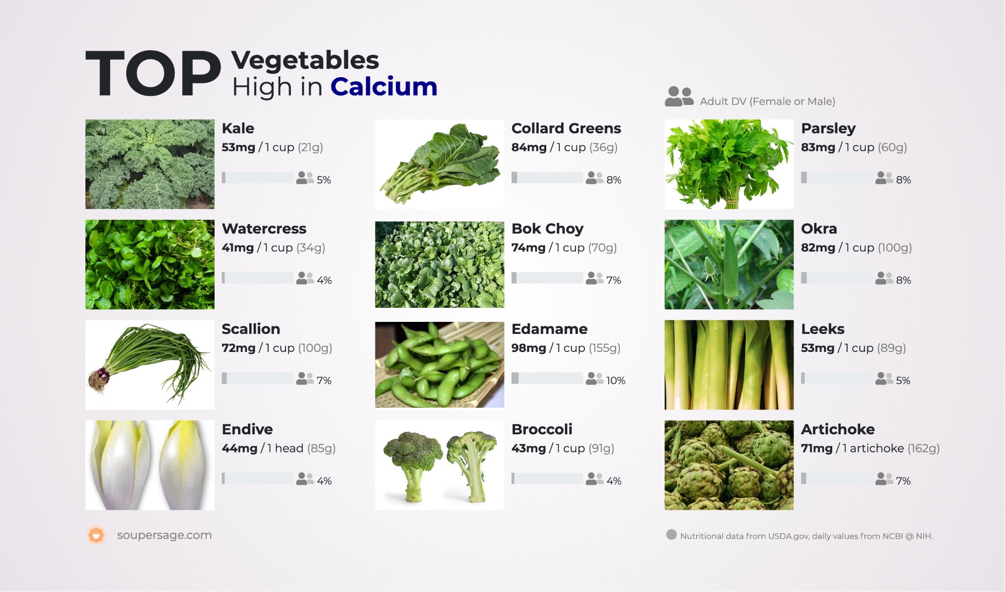 Top Vegetables High In Calcium Top Vegetables High In Calcium